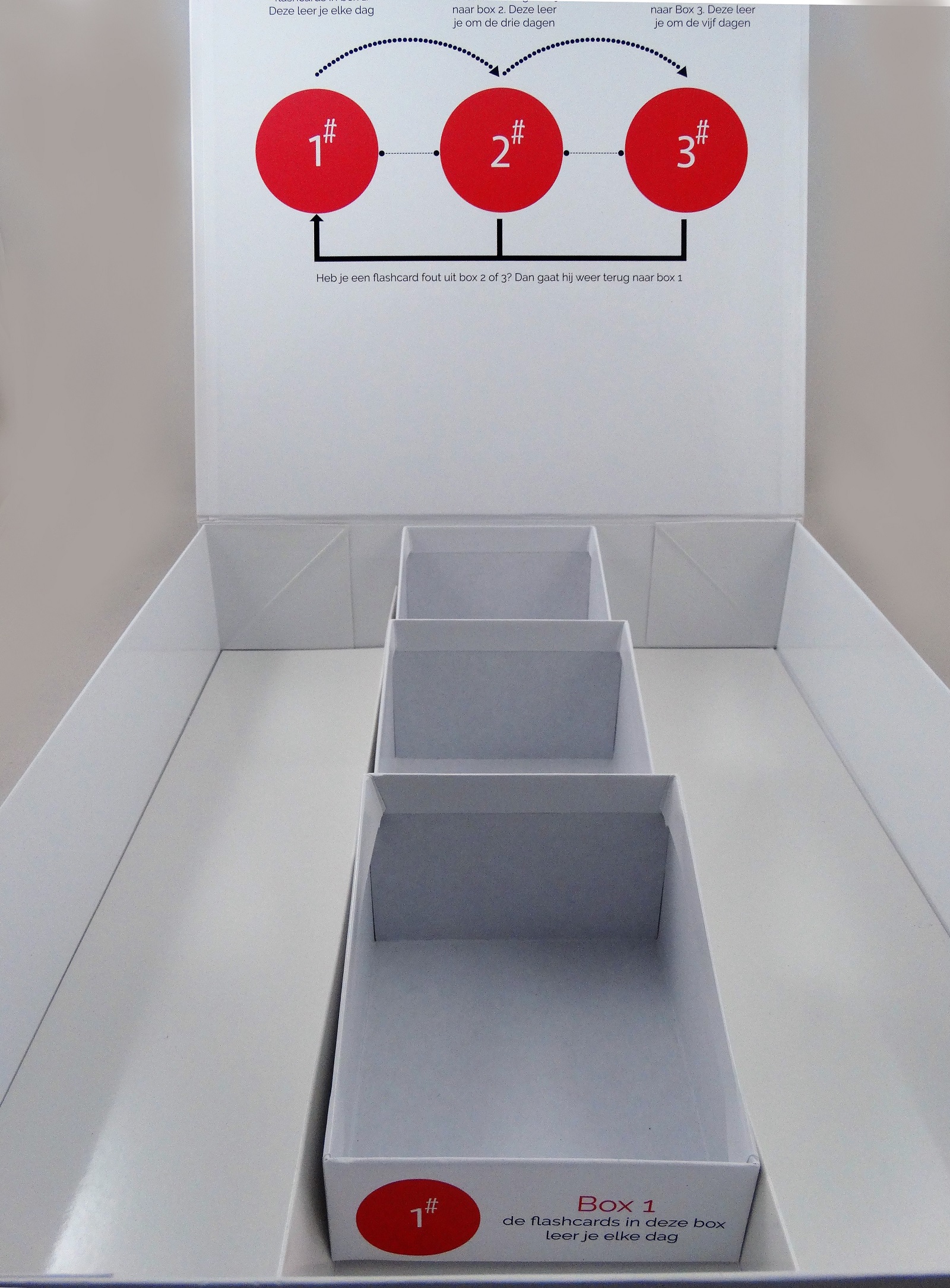 Leitner Flashcards The Big Box - Confetti Campus