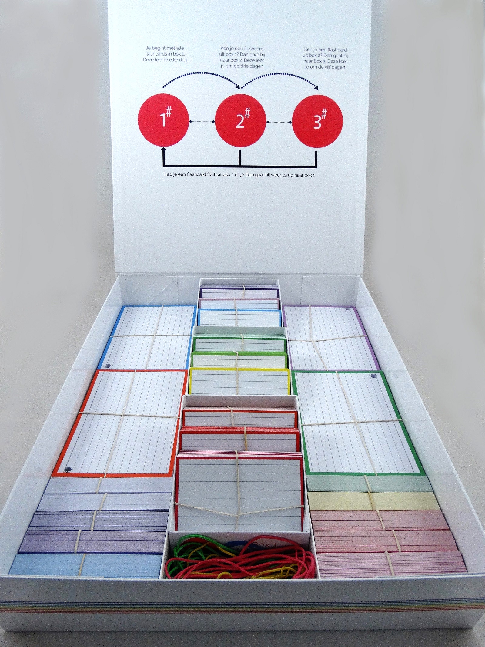 Leitner Flashcards The Big Box - Confetti Campus